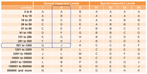 What is AQL Sampling: How to Determine AQL Sample Size? - Quacn